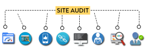 What Is a Site Audit & Why is it important